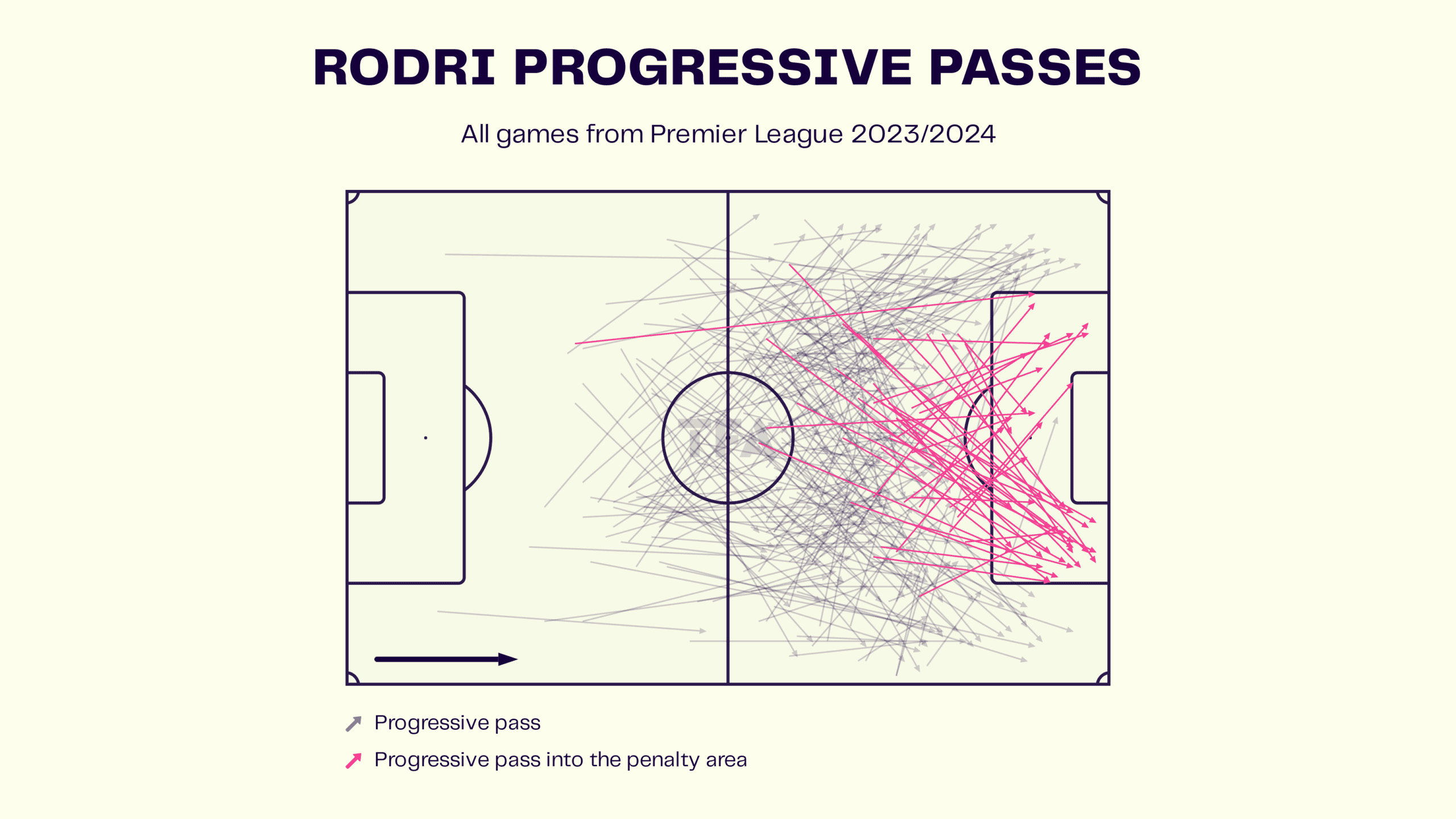 How Rodri's Absence Has Exposed Manchester City's Midfield