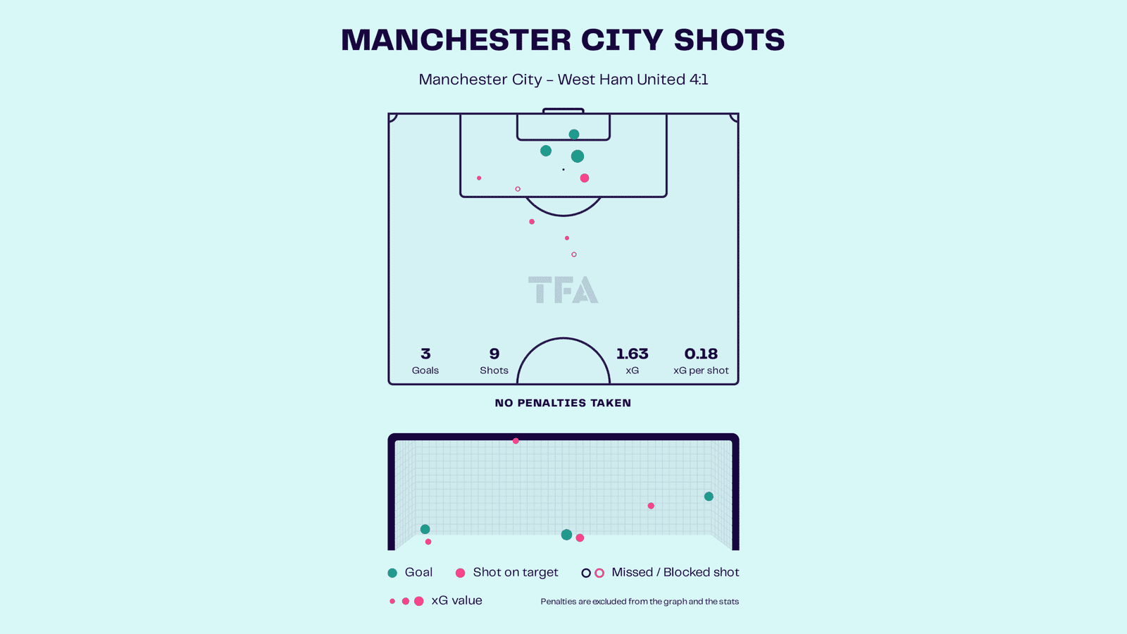 City's Aerial Dominance